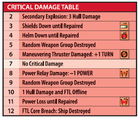 Talon Tuesday Issue #17: The Critical Damage Table | Inside GMT blog