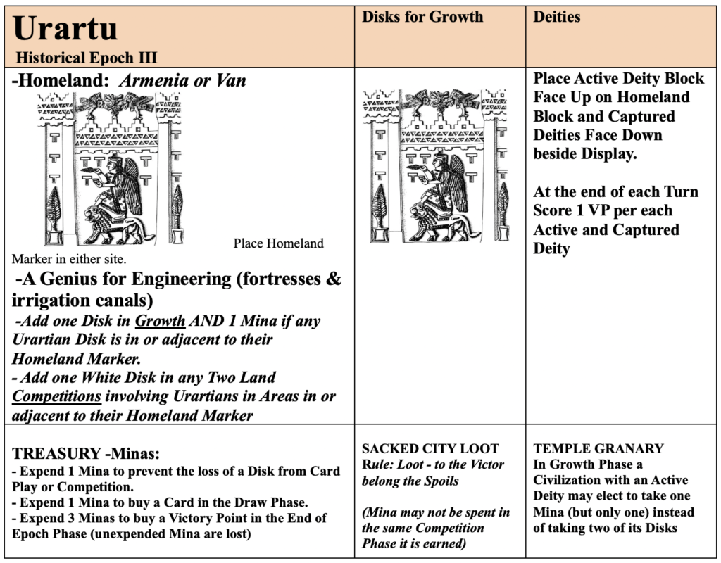Ancient Civilizations of the Middle East: Meet the Urartians | Inside ...